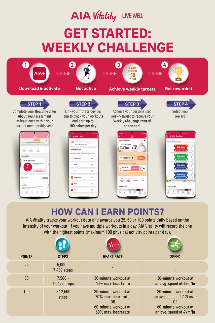 AIA Vitality: Weekly Challenge Guide | AIA Malaysia